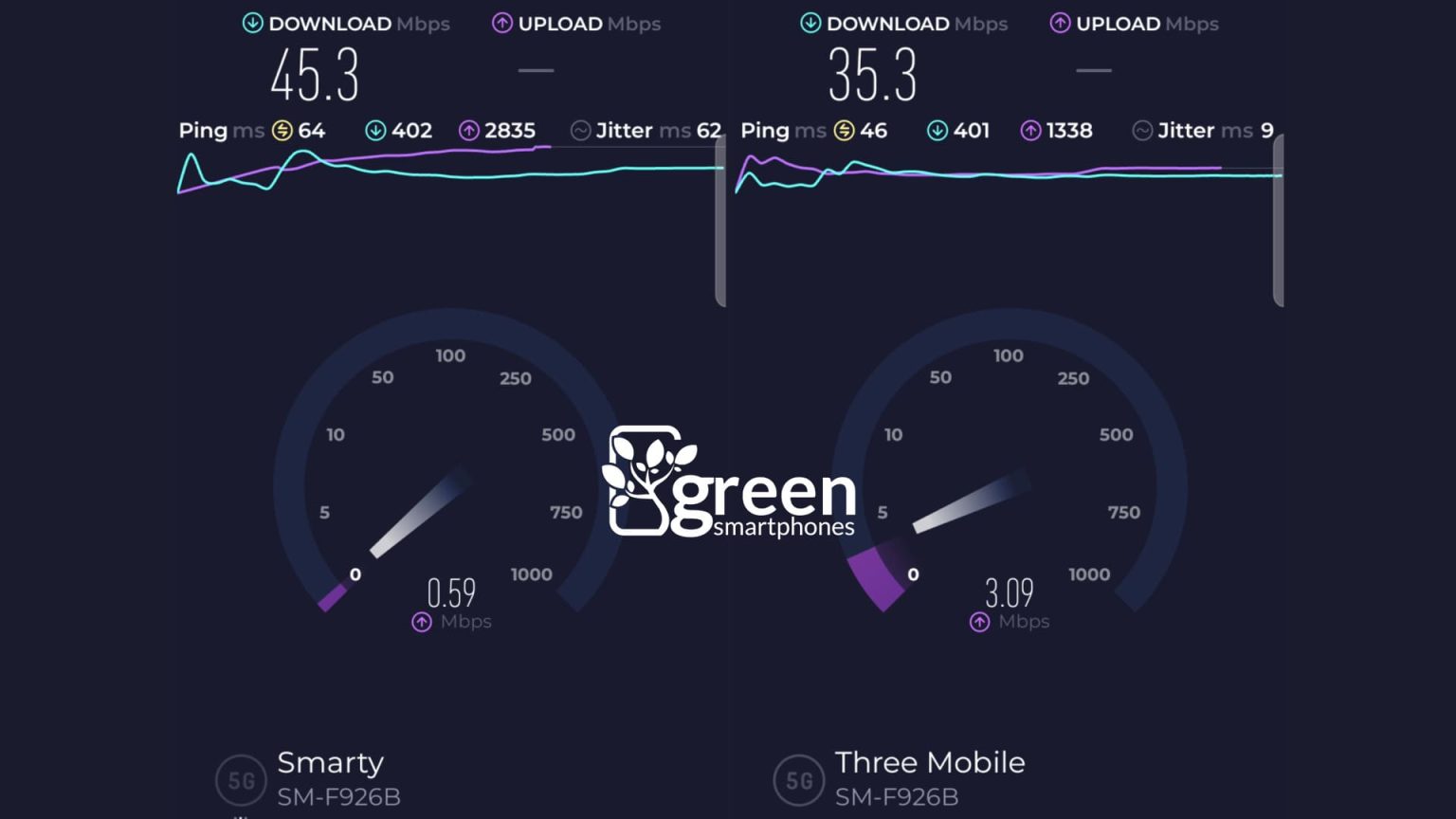 Smarty Mobile Review 2025 - Is Smarty Any Good? Our Experience