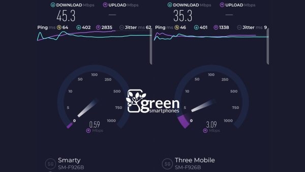 Best Family Mobile Phone Plans UK - SIM Only & Handset Deals | Green ...