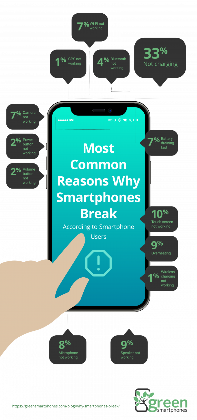 Study: Most Common Reasons Why Smartphones Break
